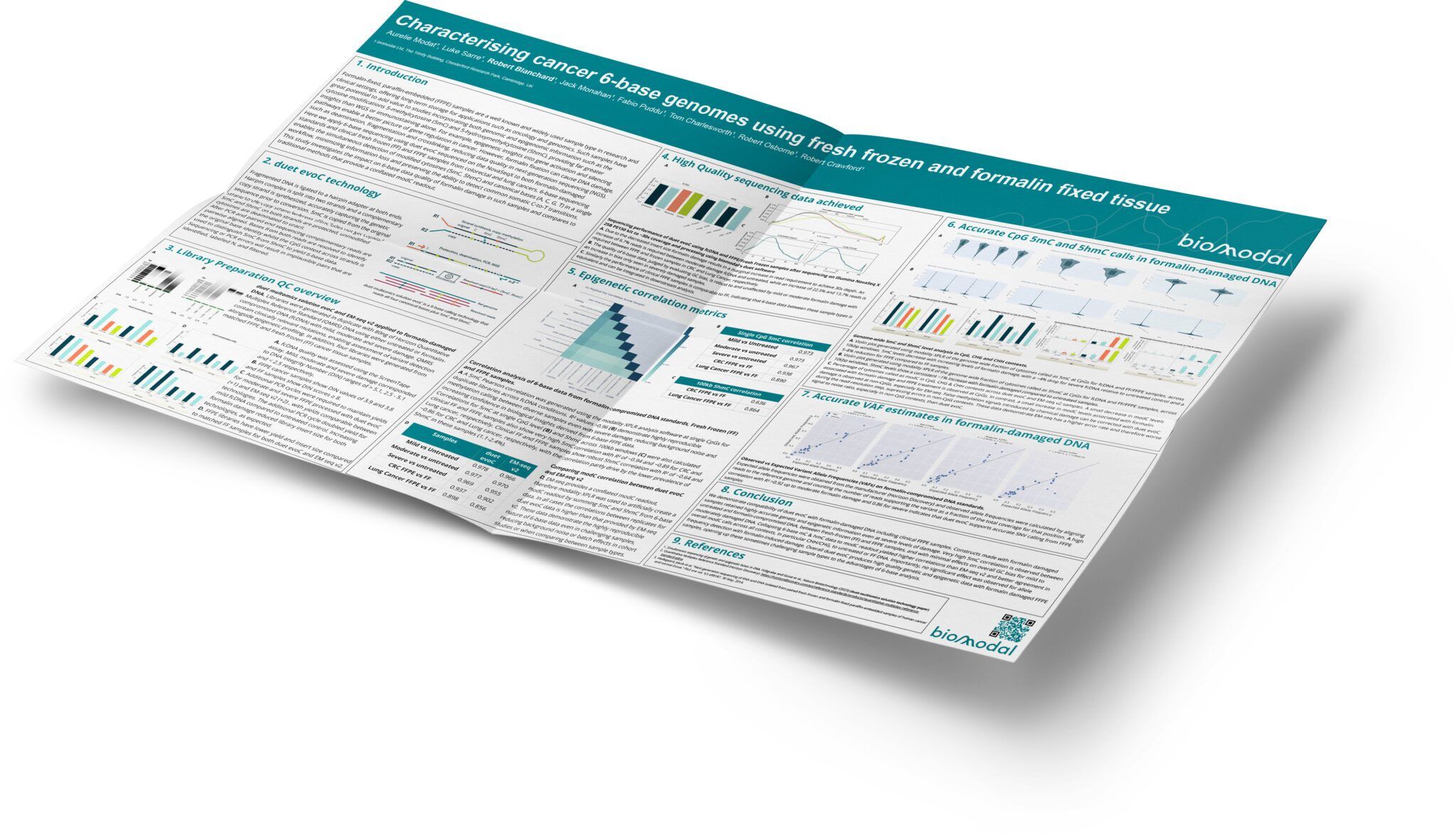 Characterising cancer 6-base genomes using fresh frozen and formalin ...