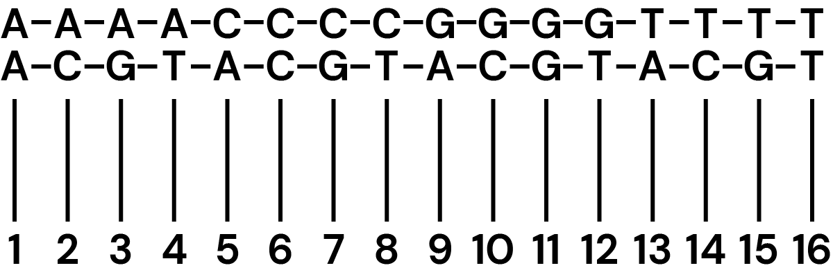 Simultaneous sequencing of genetic & epigenetic data