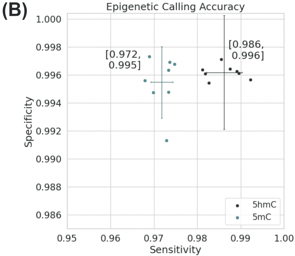 Refining liquid biopsy with the 6-base genome: Generating more ...