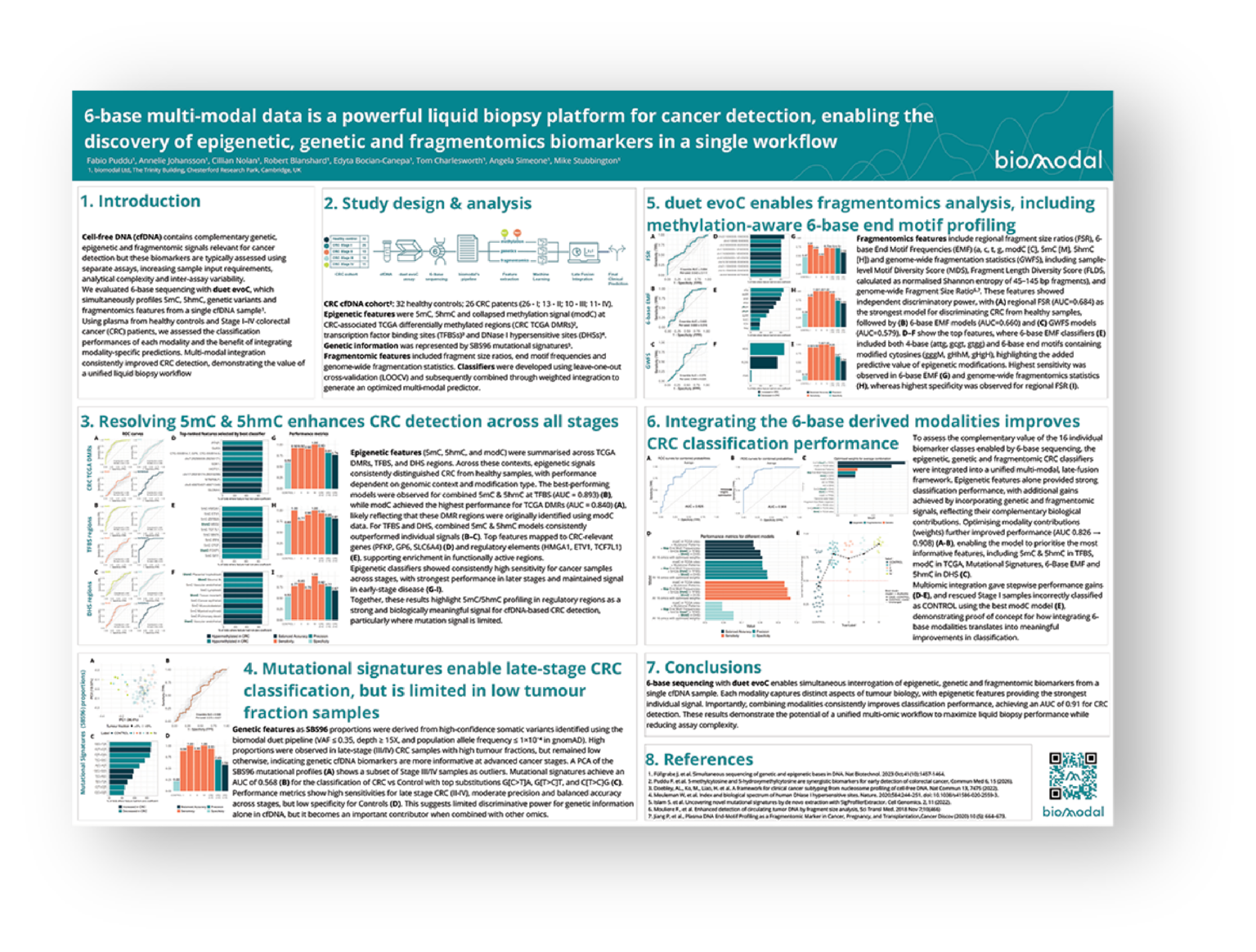 6-base multi-modal data is a powerful liquid biopsy platform for cancer ...